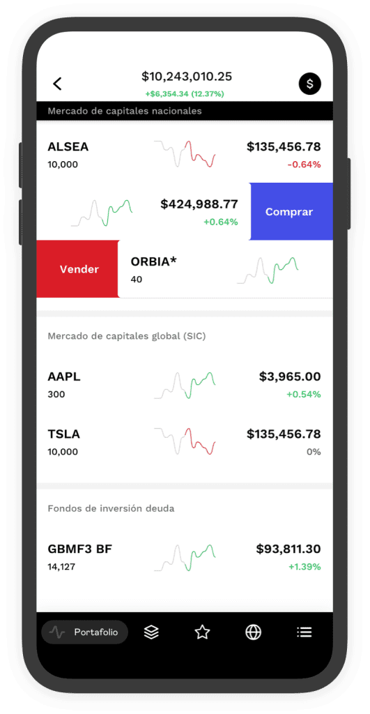 GBM México: ¿es seguro invertir aquí? Opiniones y riesgos