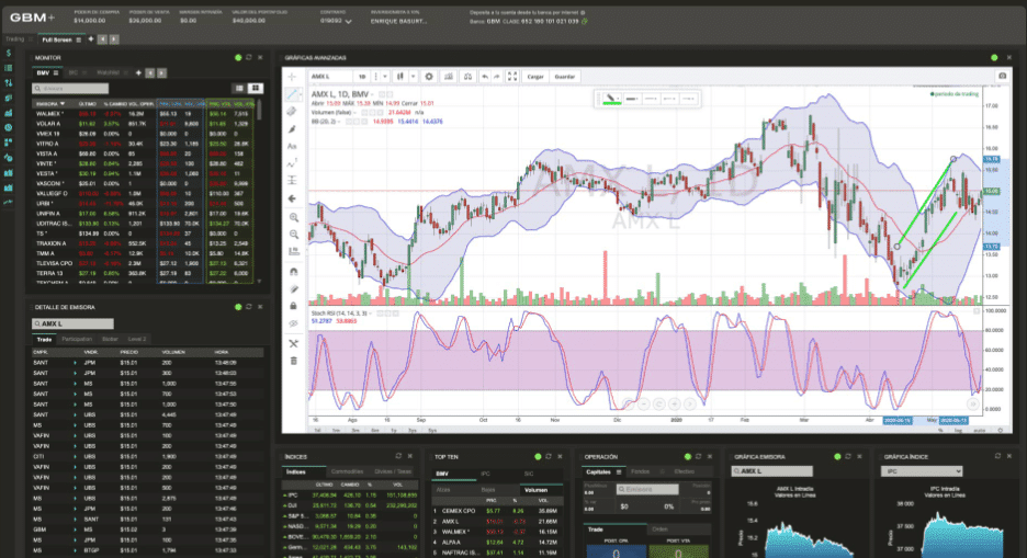 GBM México: ¿es seguro invertir aquí? Opiniones y riesgos