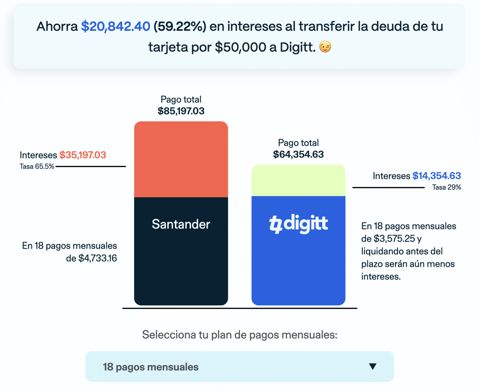 Digitt: app para consolidar deudas y mejorar tus finanzas